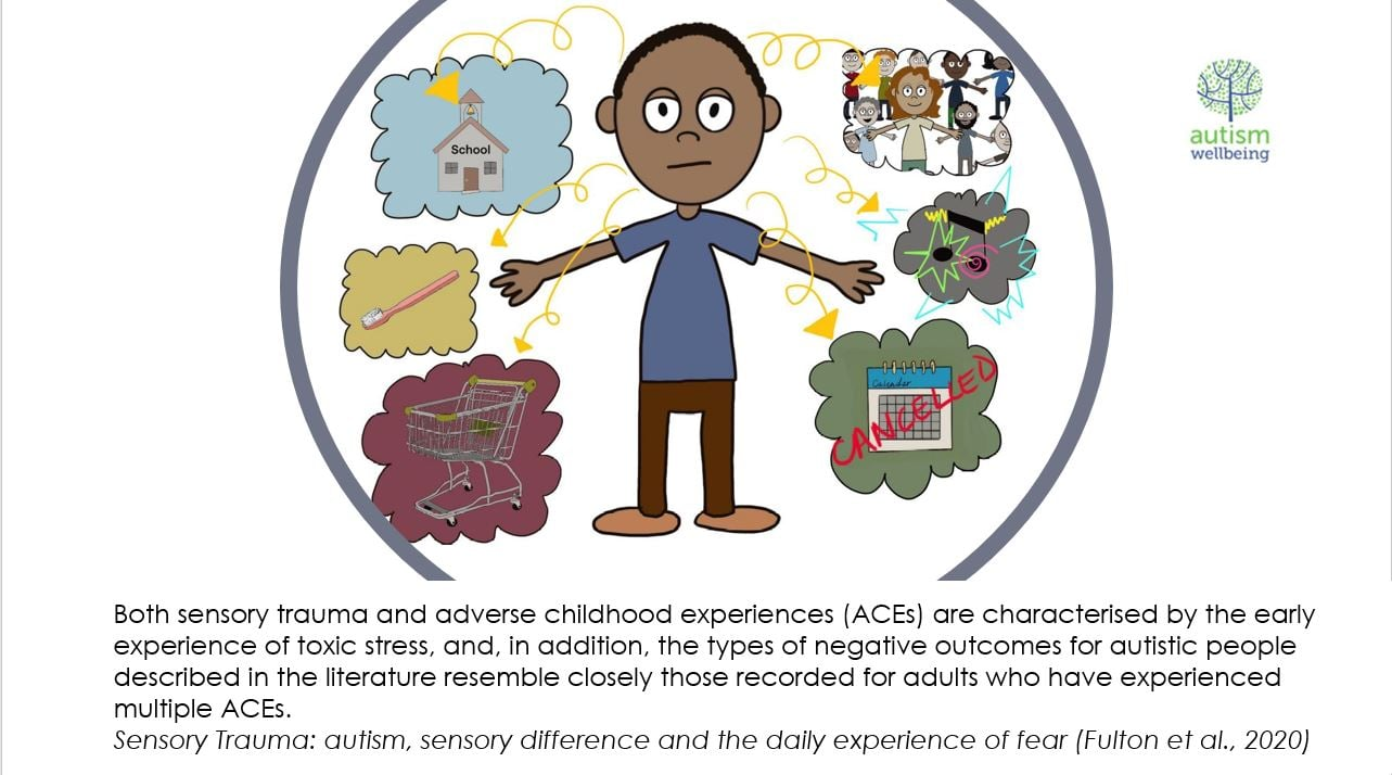 Autism does NOT reduce your life expectancy – being Autistic does ...